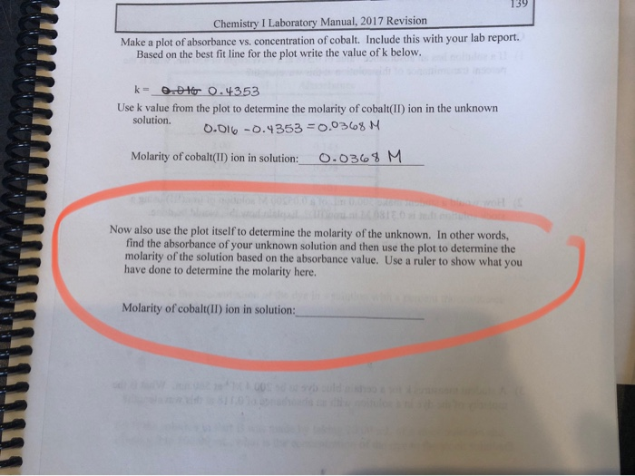 Solved Determine molarity of unknown using absorbance. The | Chegg.com