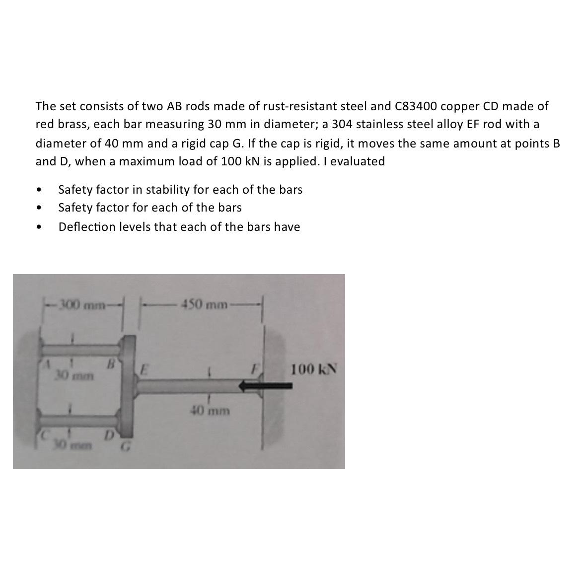 Solved The set consists of two AB ﻿rods made of | Chegg.com