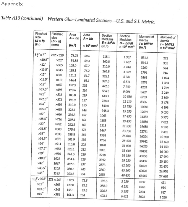 Table A1-Lumber Section Properties - Dimensioned | Chegg.com