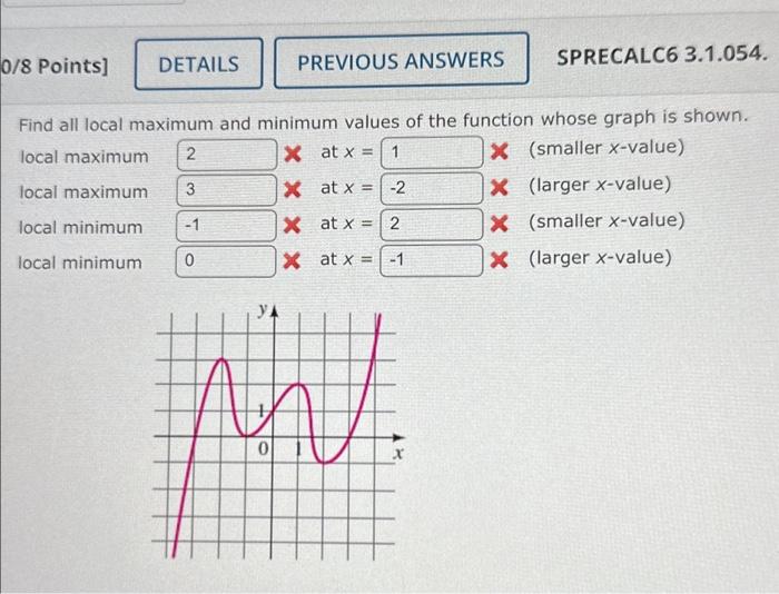 Solved 0/8 Points] DETAILS 0 Find all local maximum and | Chegg.com