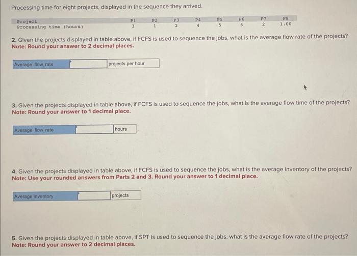 Solved Processing time for eight projects, displayed in the | Chegg.com