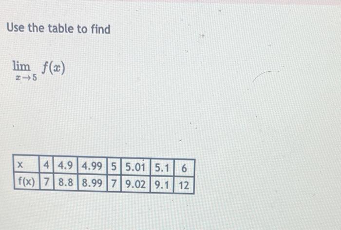 Solved Use the table to find limx→5f(x) | Chegg.com
