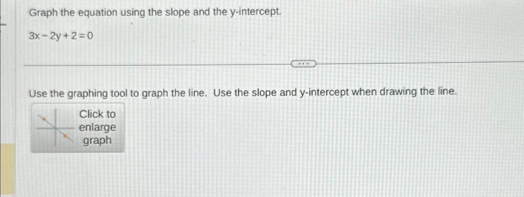 Solved Graph the equation using the slope and the | Chegg.com
