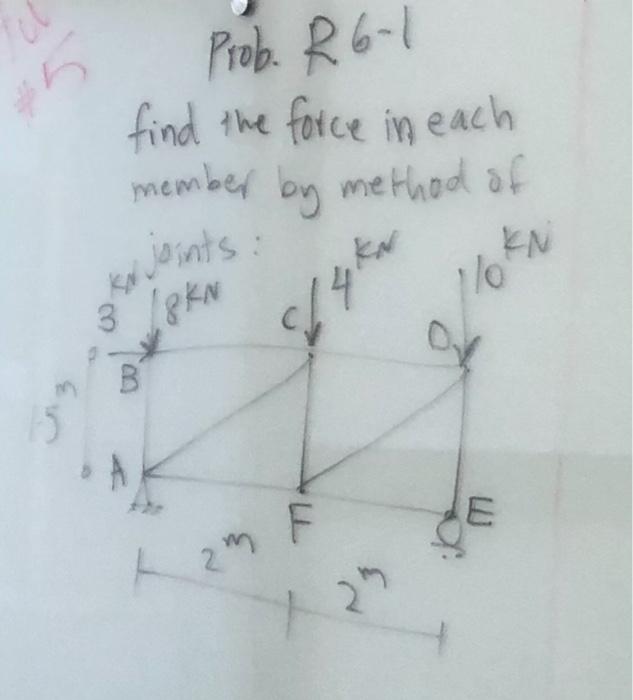 Solved Find the force in each member:measure on the left us | Chegg.com