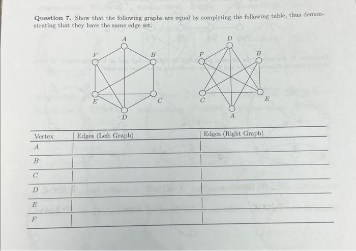 Solved Question 7. Show that the following graphs are equal | Chegg.com