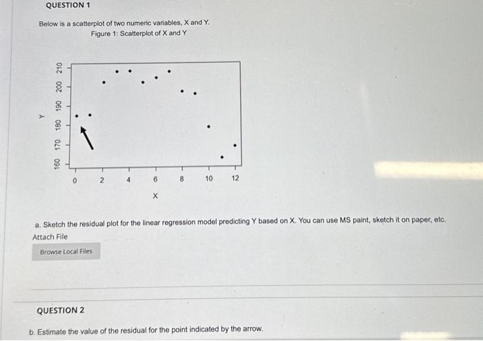 Below is a scatterplot of two numeric variables, X | Chegg.com