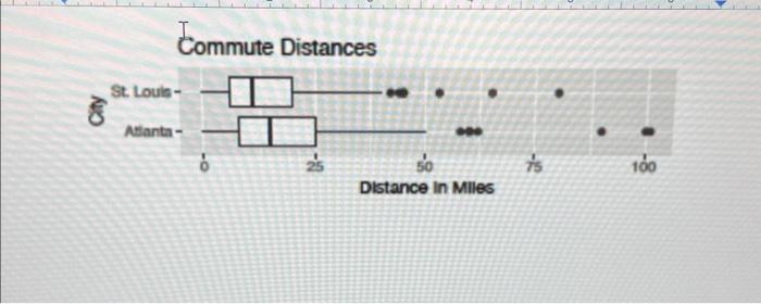 Solved In the commute distances graph, how will the mean | Chegg.com