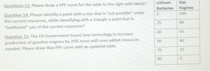 Solved Questions 13: Please draw a PPF curve for the table | Chegg.com