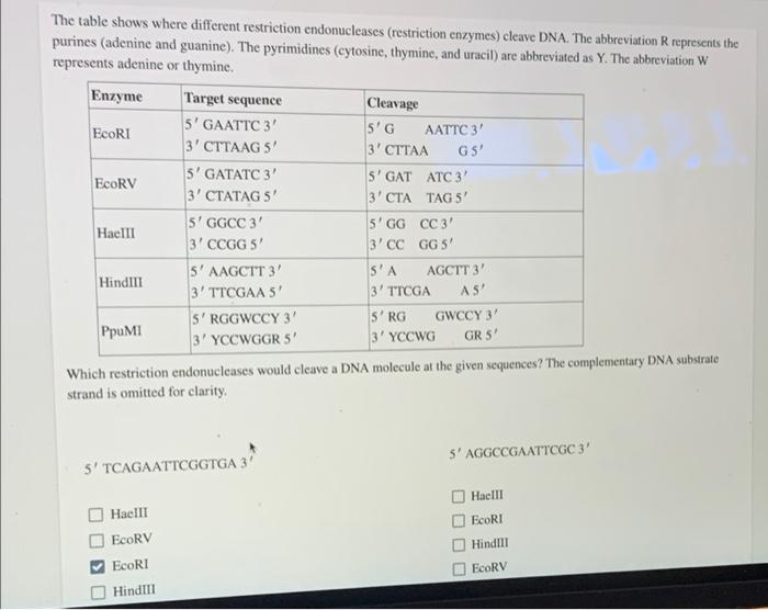 Solved The table shows where different restriction | Chegg.com