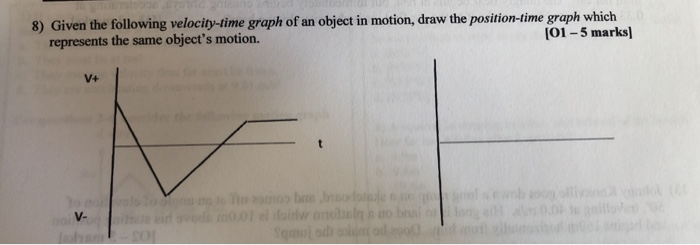 Solved 8) Given the following velocity-time graph of an | Chegg.com