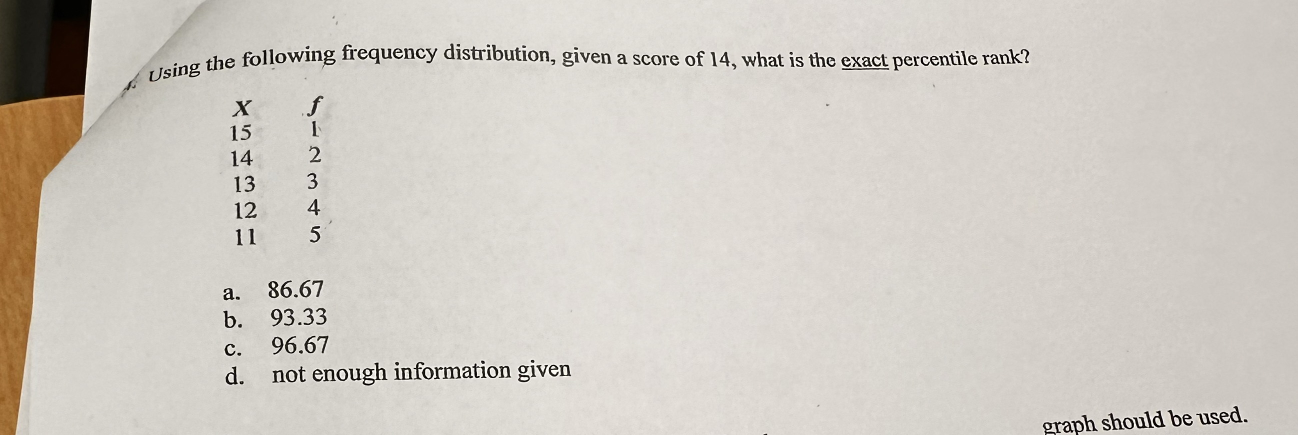 Solved Using the following frequency distribution, given a | Chegg.com