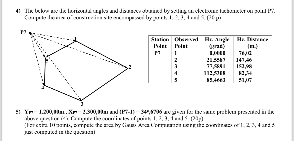 Solved The below are the horizontal angles and distances | Chegg.com