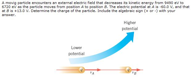 Solved A moving particle encounters an external electric | Chegg.com