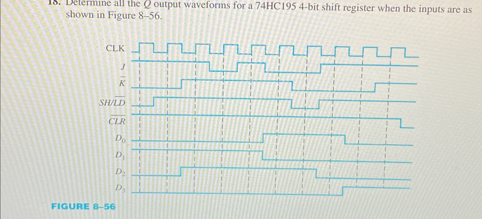 Solved Draw All The Q Output Waveform And Also Explain The J