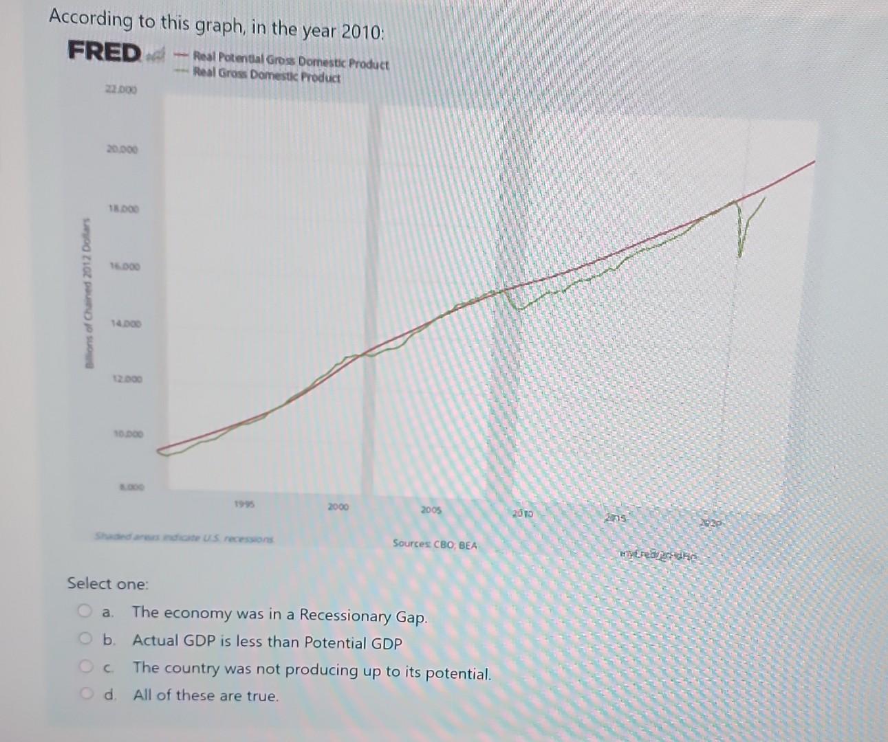 Solved According to this graph, in the year 2010: FRED - | Chegg.com