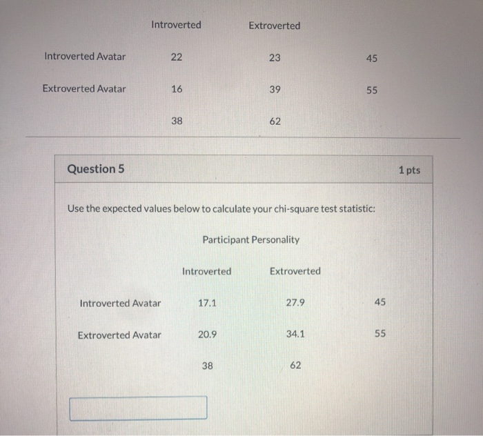Solved Introverted Extroverted Introverted Avatar 23 | Chegg.com