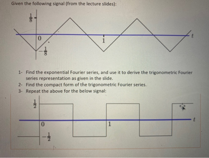 Solved Given the following signal (from the lecture slides): | Chegg.com