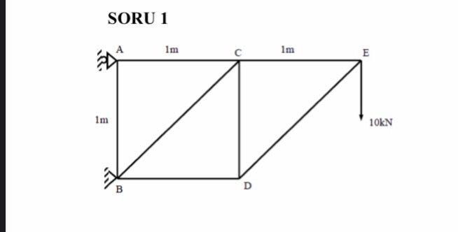 Solved Calculate the rod forces of the truss system shown in | Chegg.com