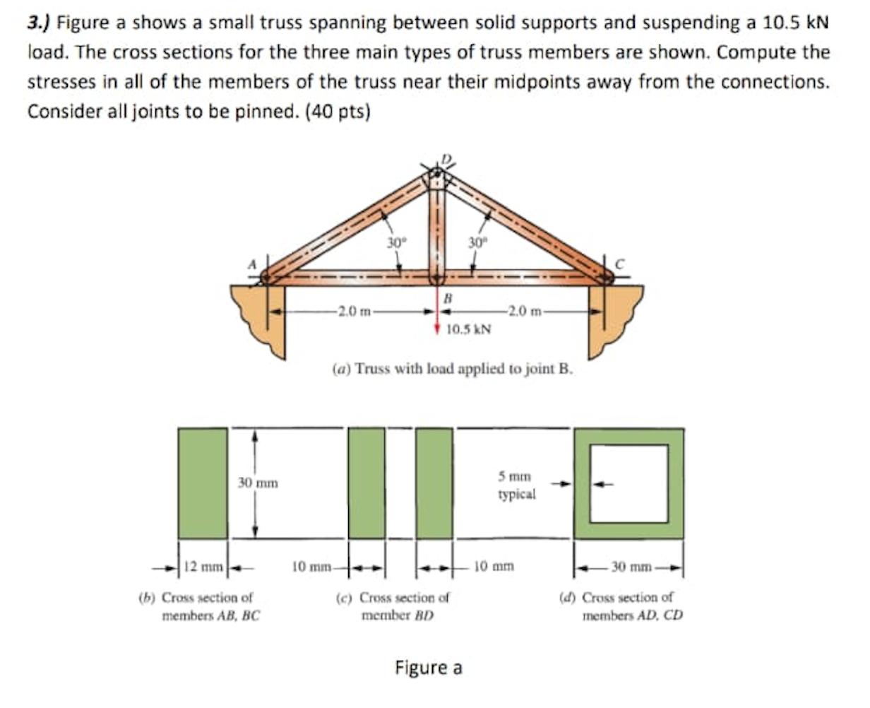 Solved 3.) ﻿Figure a shows a small truss spanning between | Chegg.com