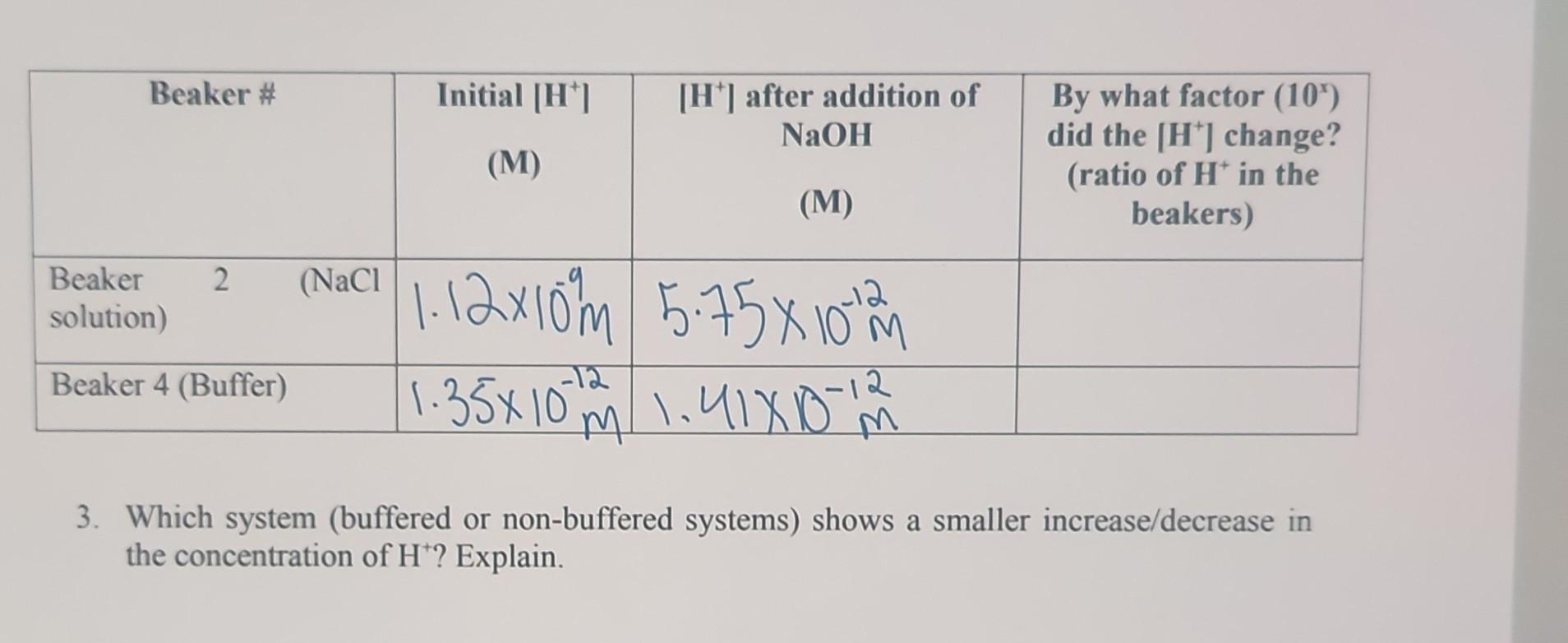 Solved c. Fill in the following summary table:3. Which | Chegg.com