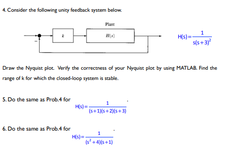 Solved Consider the following unity feedback system | Chegg.com