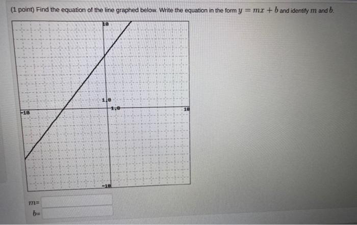 Solved (1 point) Find the equation of the line graphed | Chegg.com