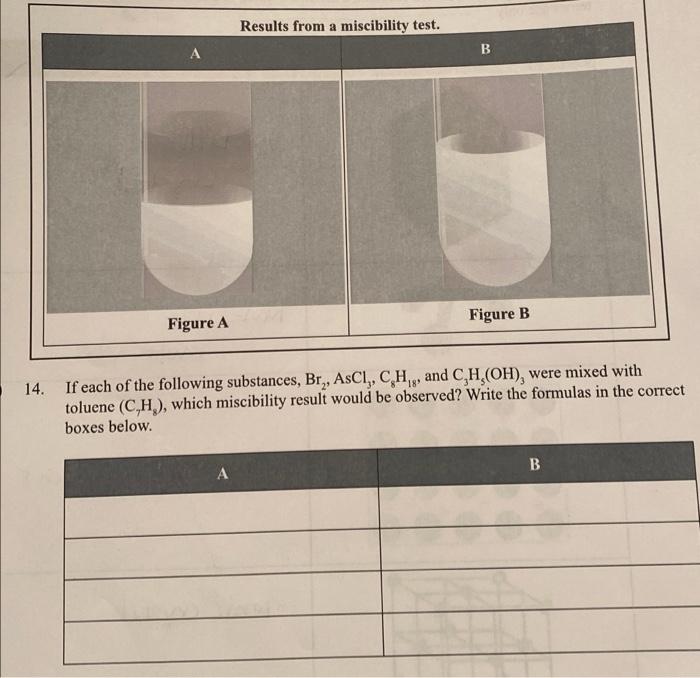 Solved Results from a miscibility test. B Figure A Figure B | Chegg.com