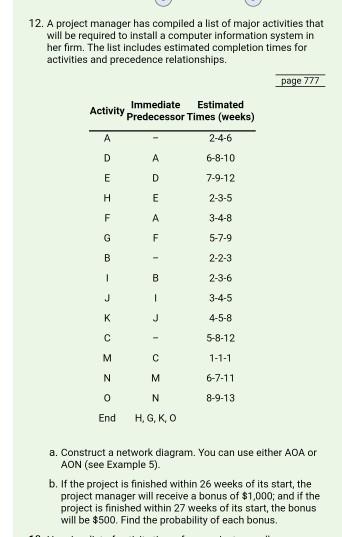 Solved 12. A project manager has compiled a list of major | Chegg.com