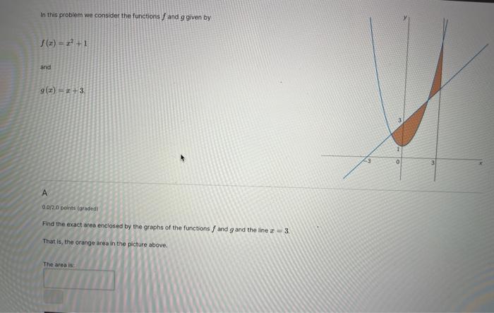 Solved In this problem we consider the functions f and gg | Chegg.com