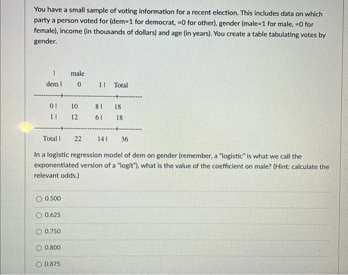 Solved You have a small sample of voting information for a | Chegg.com