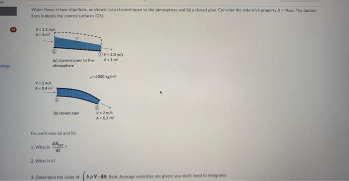 Water flows in two situations, as shown: (a) a | Chegg.com