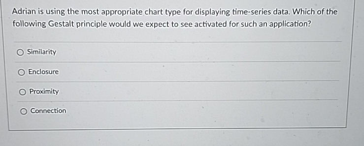 Solved Adrian is using the most appropriate chart type for | Chegg.com