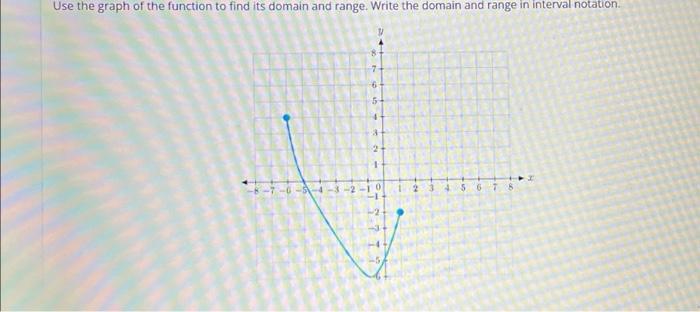 Solved Use the graph of the function to find its domain and | Chegg.com