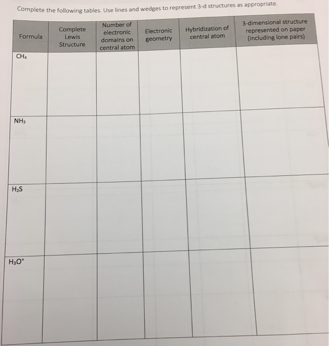 Solved plete the following tables. Use lines and wedges to | Chegg.com