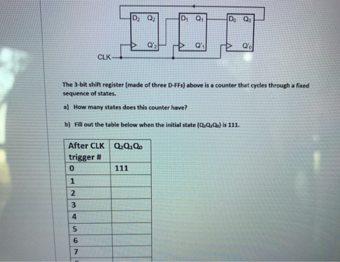 Solved D2 Q21 DQ Do ao Q2 ao The 3-bit shift register (made | Chegg.com