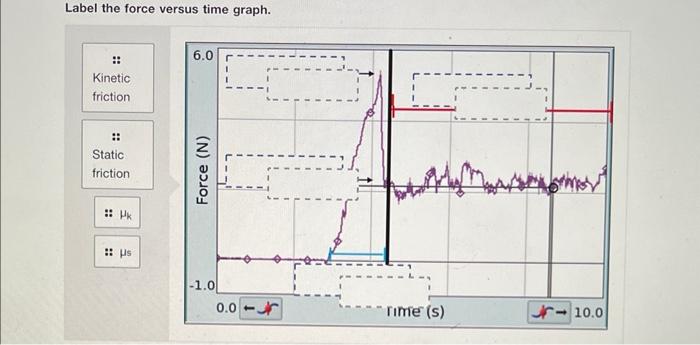 Solved Label the force versus time graph. | Chegg.com