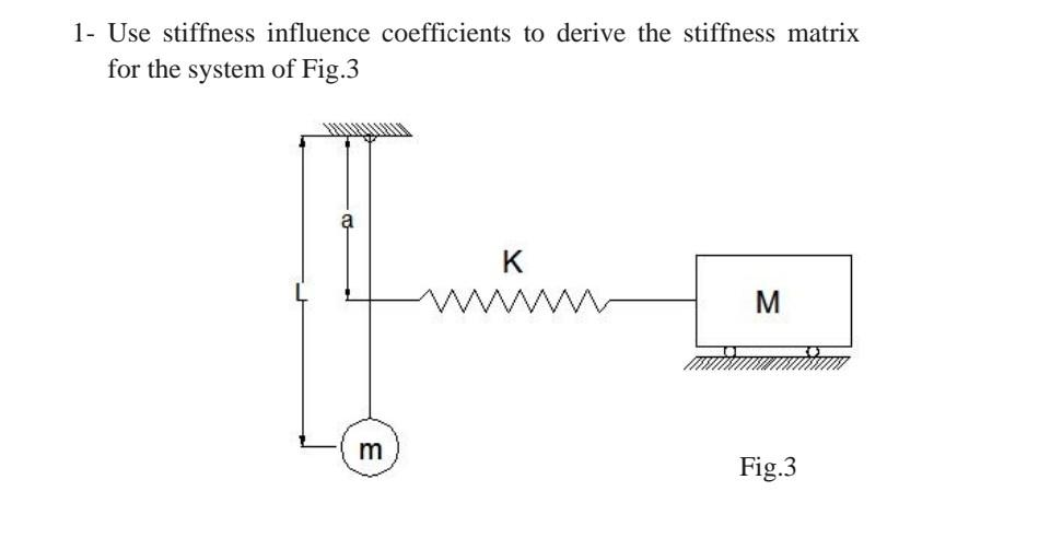 Solved 1- Use stiffness influence coefficients to derive the | Chegg.com