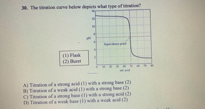 Solved Questions 27-28 refer to the following scenario: | Chegg.com
