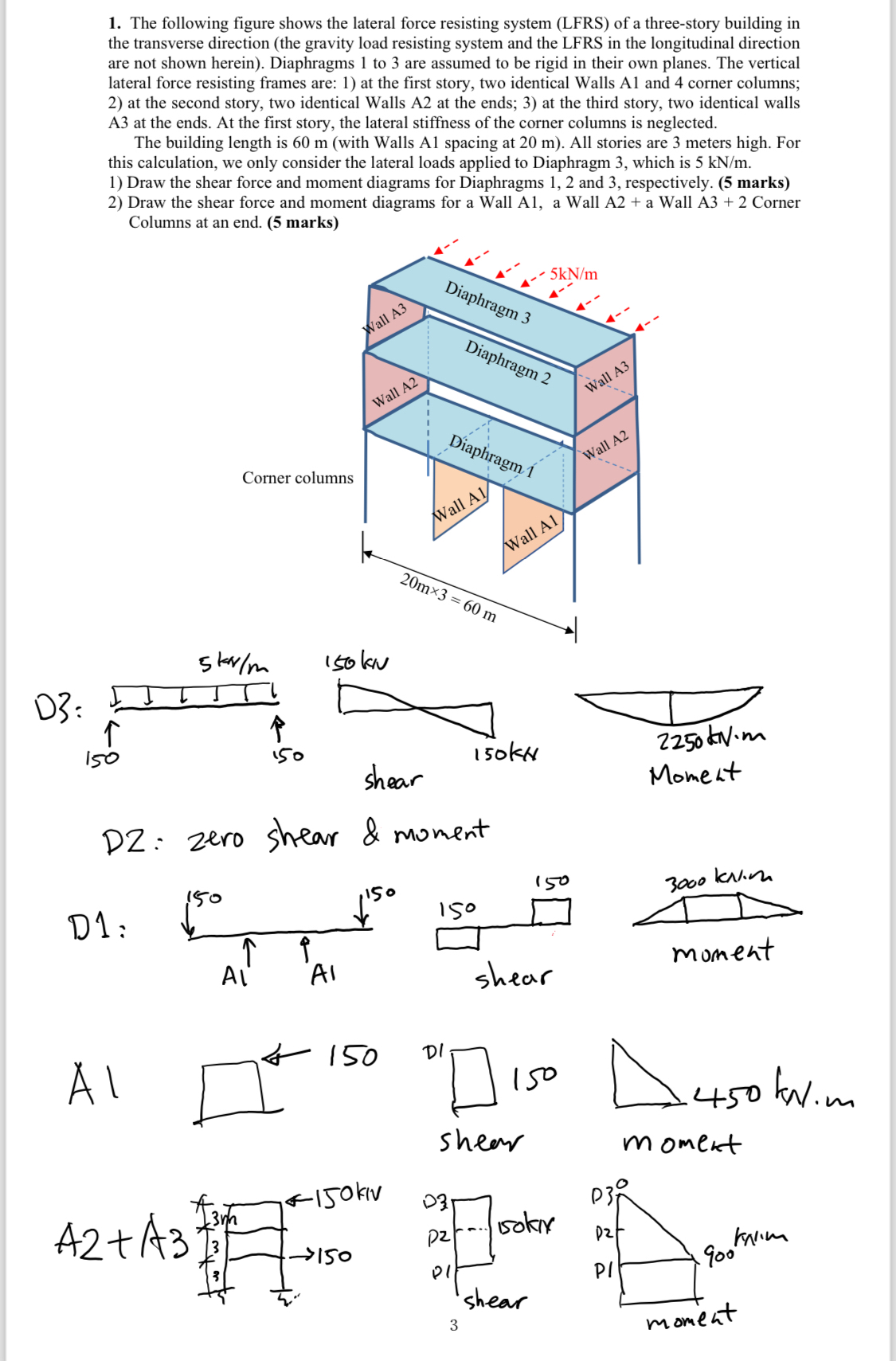 Solved The following figure shows the lateral force | Chegg.com