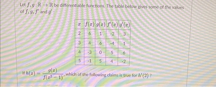 Solved Let f,g:R→R be differentiable functions. The table | Chegg.com