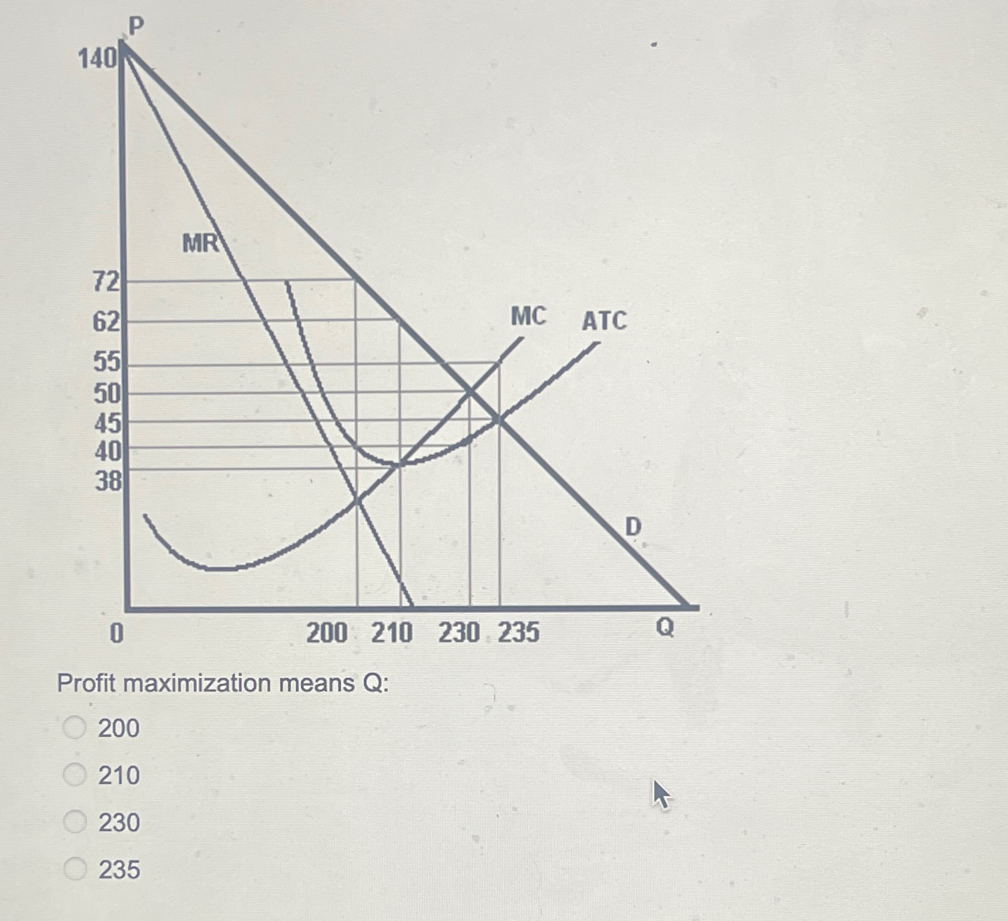 Solved Productive efficiency means P | Chegg.com