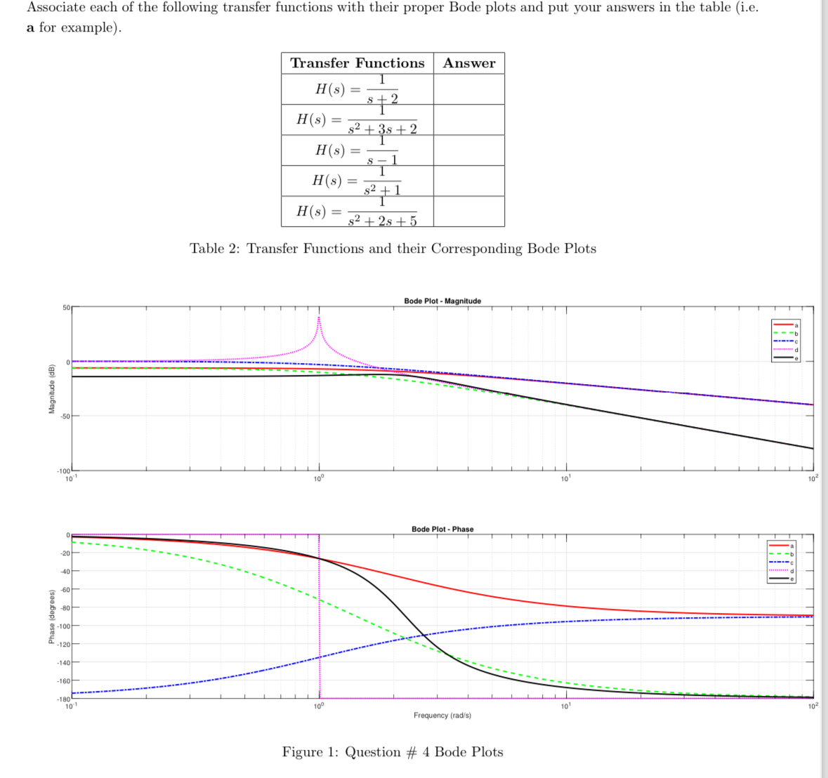 Solved Associate each of the following transfer functions | Chegg.com