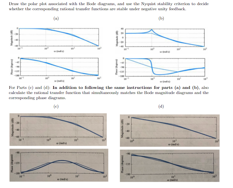 Solved Draw the polar plot associated with the Bode | Chegg.com
