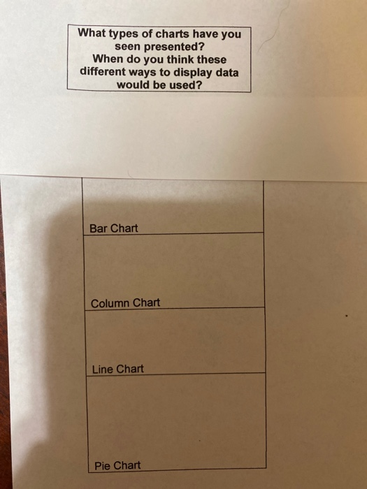 Solved STATISTICS 1). Use Excel to construct a frequency | Chegg.com