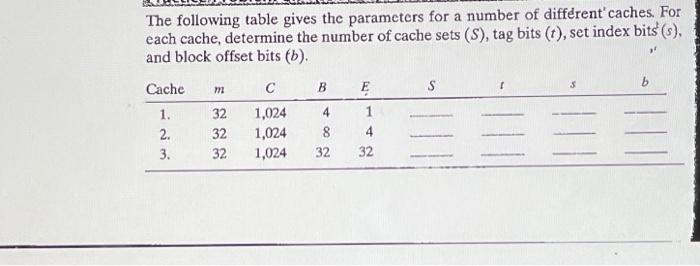 Solved The following table gives the parameters for a number | Chegg.com