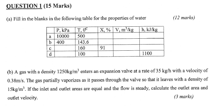 Solved QUESTION 1 (15 ﻿Marks)(a) ﻿Fill in the blanks in the | Chegg.com