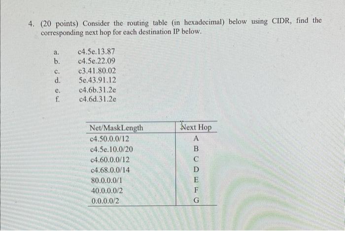 Solved 4. ( 20 points) Consider the routing table (in | Chegg.com