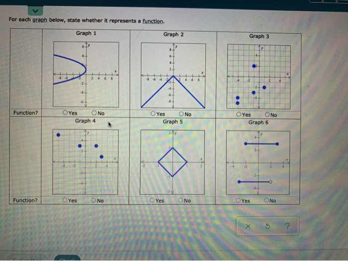 Solved For each graph below, state whether it represents a | Chegg.com
