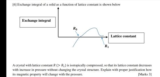 Solved [6] Exchange integral of a solid as a function of | Chegg.com