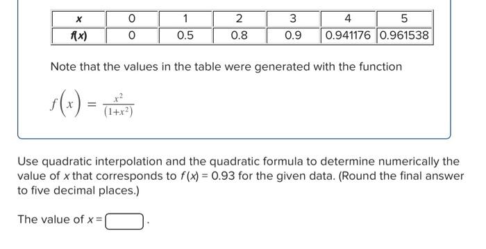 Solved X f(x) 0 0 1 0.5 (1+x²) 2 0.8 3 4 5 0.9 0.941176 | Chegg.com